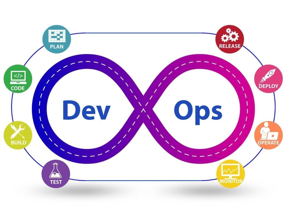 Assists In Kubernetes Terraform Docker Jenkins Cloud Aws And Azure