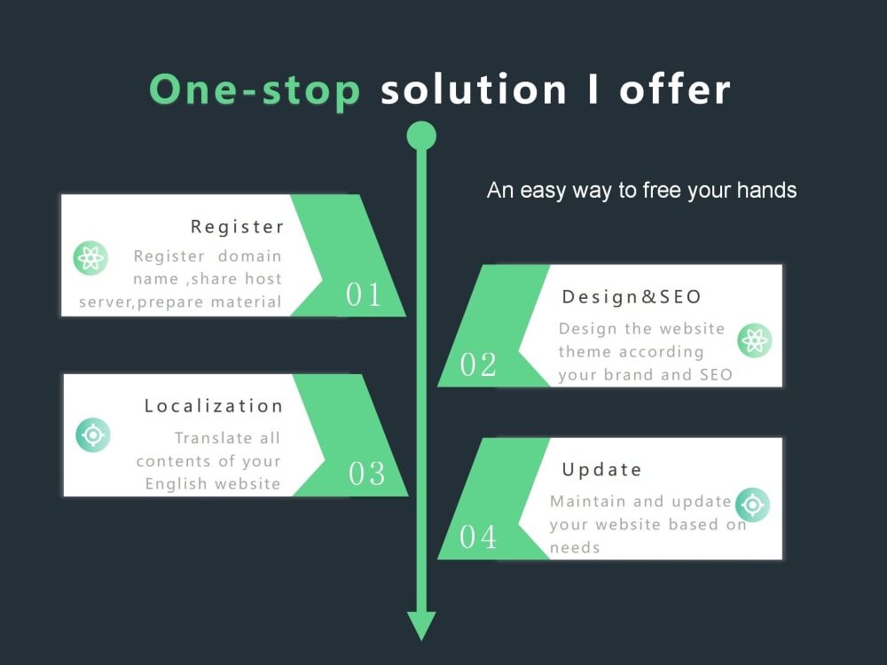 A fantastic Chinese website in one month | Upwork
