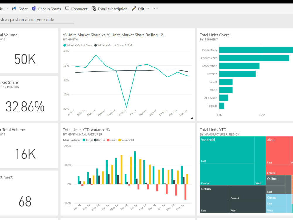 A fantastic dashboard designed using Power BI, Tableau, Qlik | Upwork