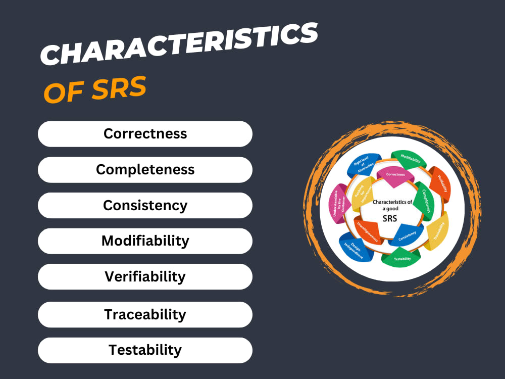 Software Requirements Specification Document for Your Project | Upwork