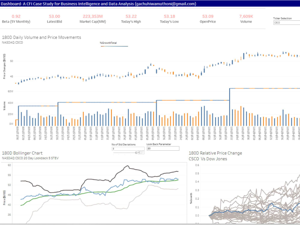 An insightful financial dashboard that guides trading on the stock ...