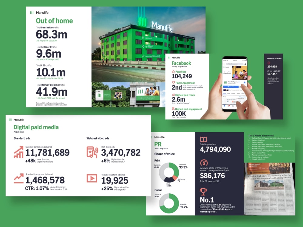 A bespoke presentation deck design for pitches/fundraising/sales and ...