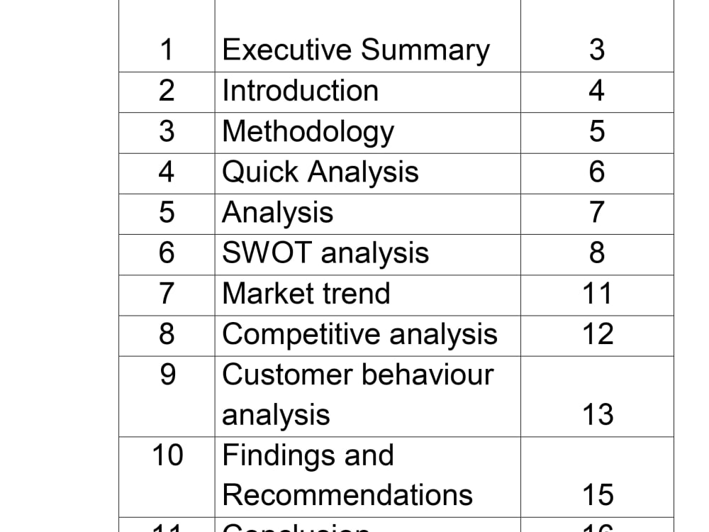 Comprehensive Business Analysis for Strategic Decision Making | Upwork