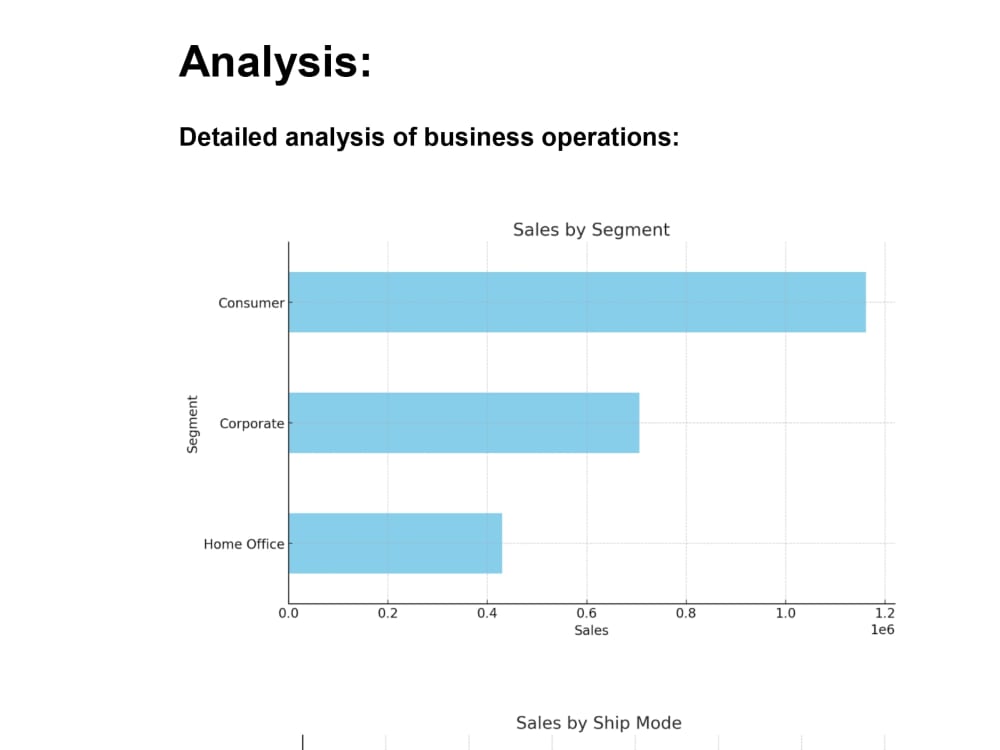 Comprehensive Business Analysis for Strategic Decision Making | Upwork