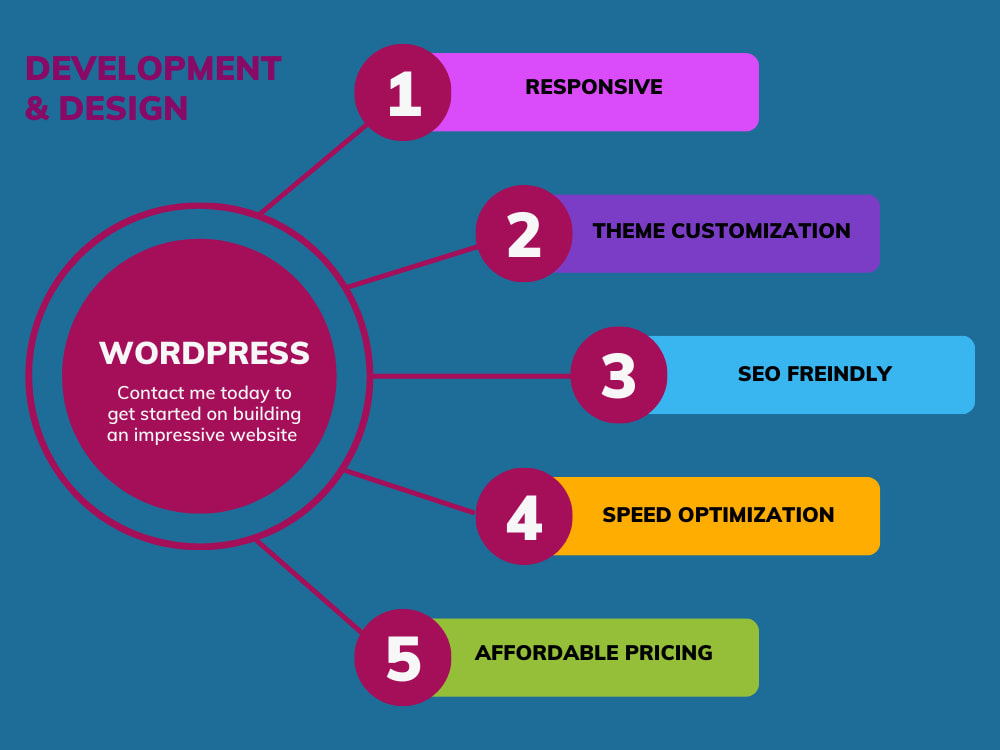 Expert WordPress Web Design and Development Services for Your Online ...