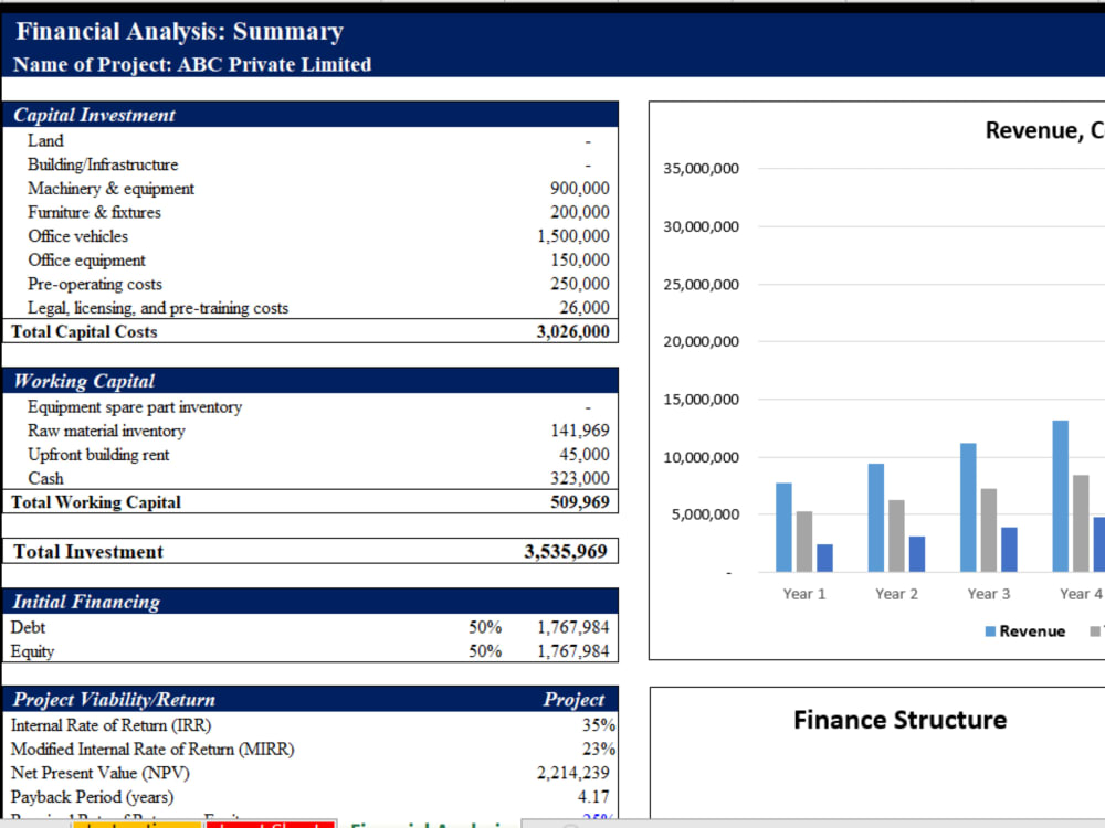 A tailor-made Financial model/Financial Plan | Upwork
