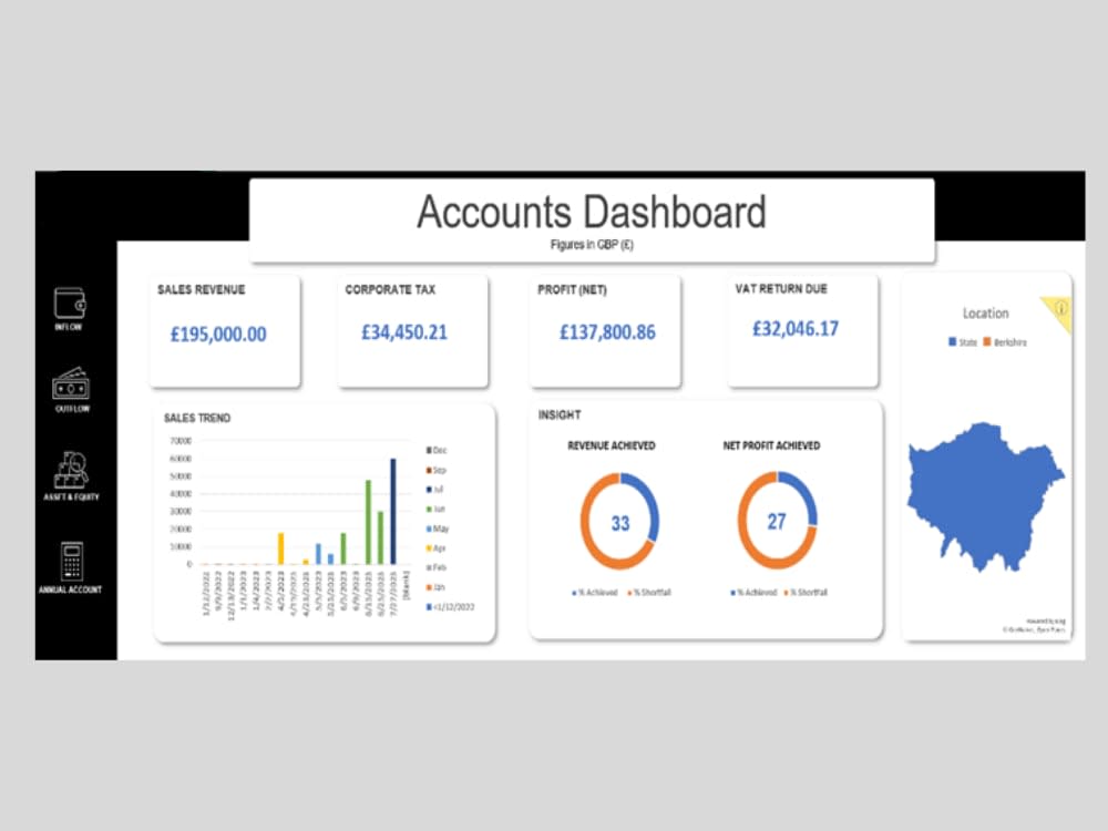 Interactive Power BI dashboards for better insights and decision-making ...