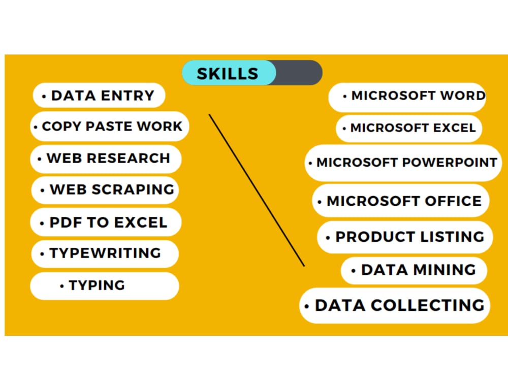 Professional data entry for your needs | Upwork