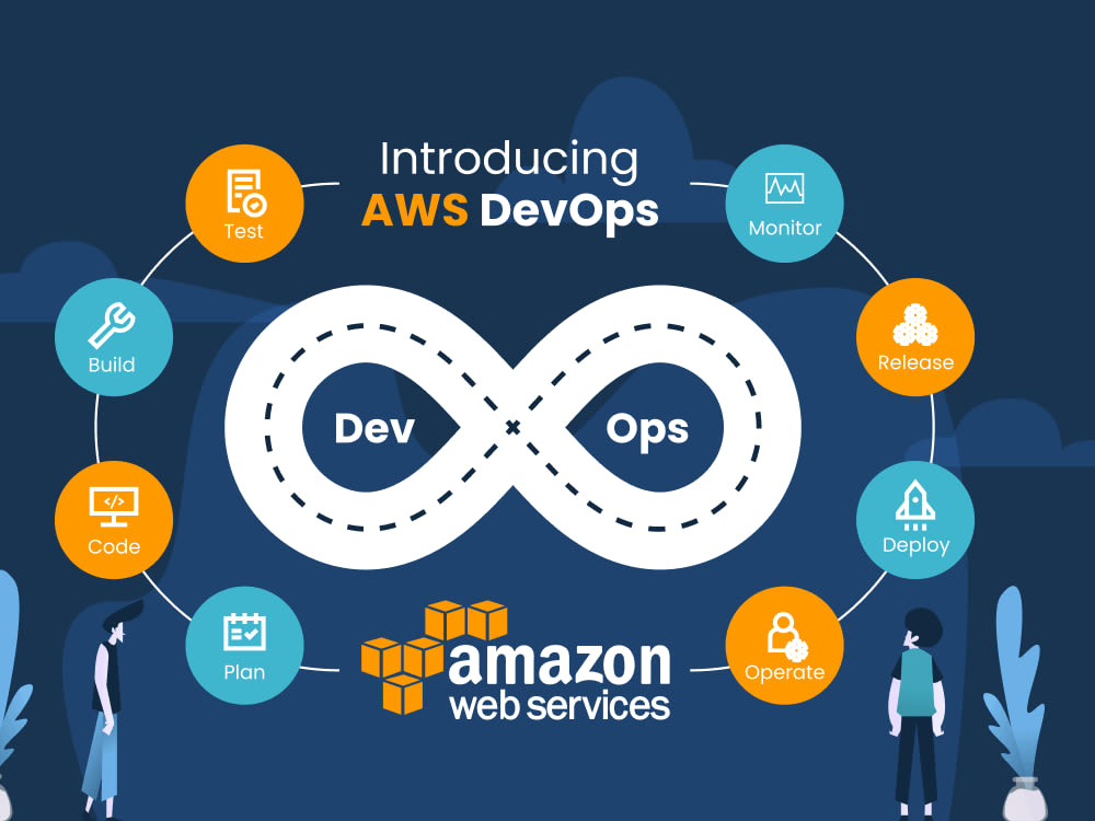 Amazon AWS Infrastructure Setup and Management by Skilled DevOps Engineer | Upwork