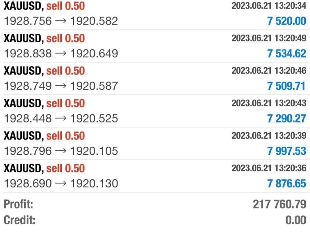 An Automated Forex Trading Bot, Mt4 Ea Forex bot, Mt4 Trading Ea Bot ...