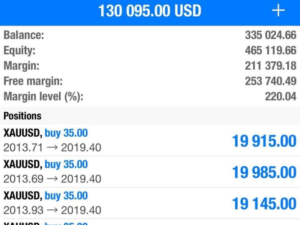 An Automated Forex Trading Bot, Mt4 Ea Forex bot, Mt4 Trading Ea Bot ...