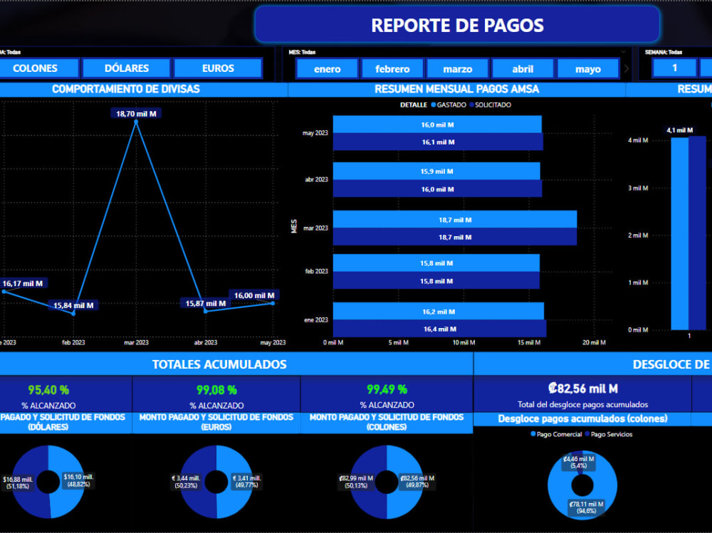 Dynamic excel and power bi dashboards and charts | Upwork