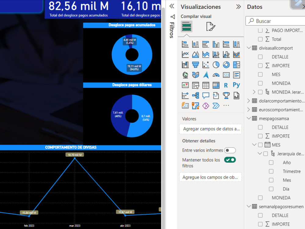 Dynamic excel and power bi dashboards and charts | Upwork