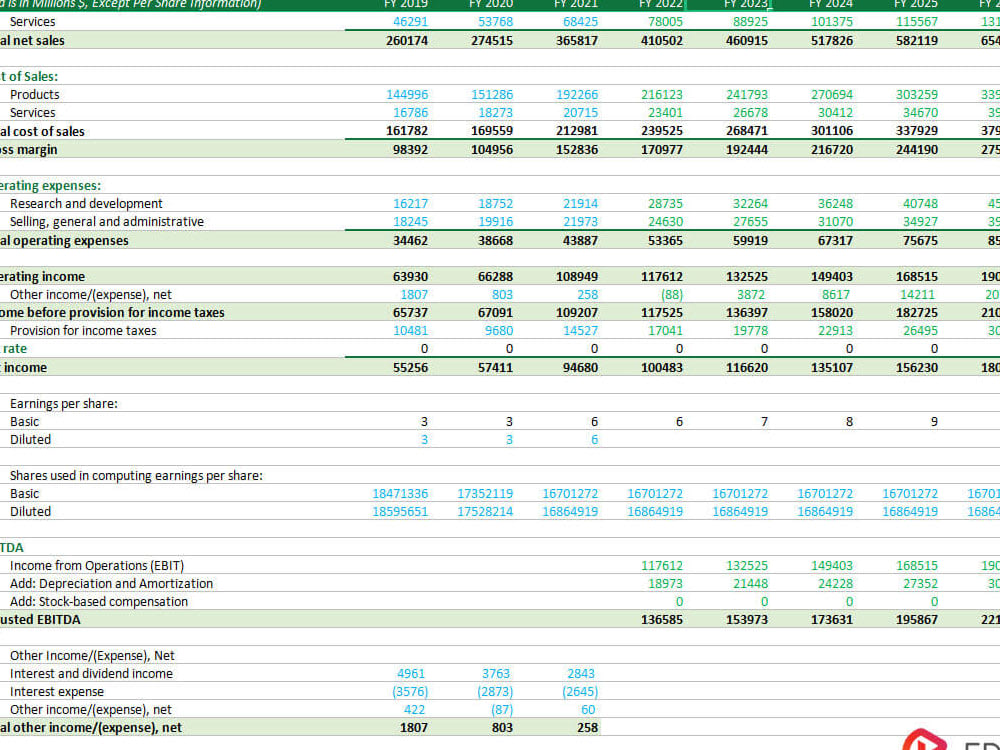 A financial model that allows you to stress test your business models ...