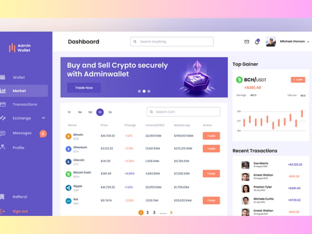 A fantastic UI UX design | Upwork