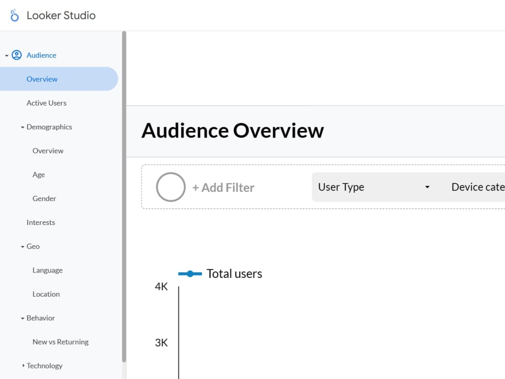 Looker Studio UA Reports with Your BigQuery Data | Upwork