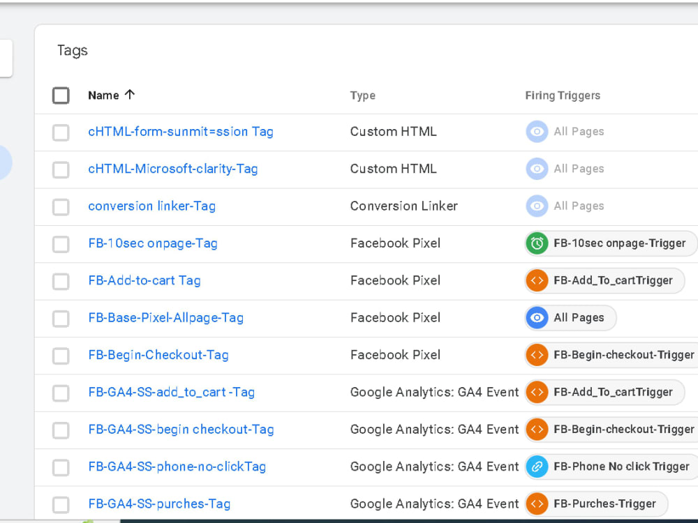 Advanced setup ga4 facebook pixel conversion API via gtm all event tracking | Upwork