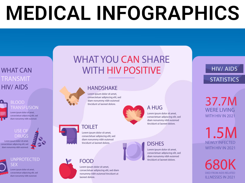 Eye-catching medical infographics, diagrams and charts | Upwork