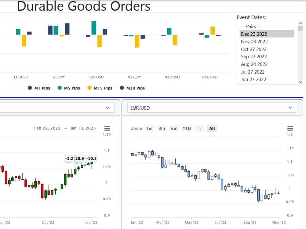 Metatrader Python API script for Forex OHLC Data | Upwork Metatrader Python API script for Forex OHLC Data | Upwork