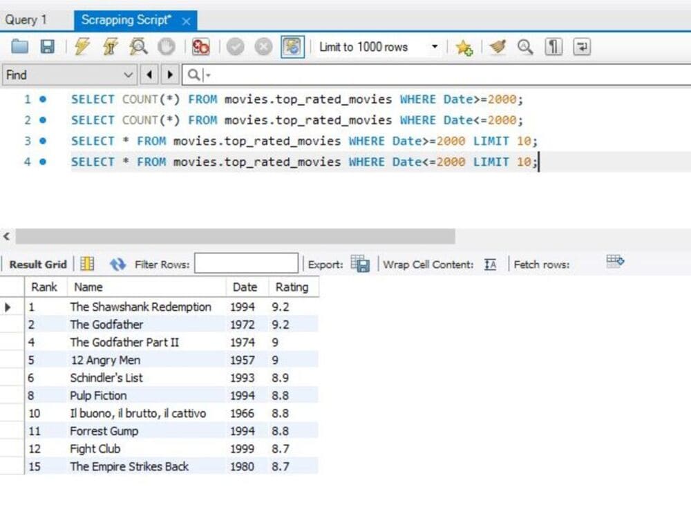 Scrapped data from any Webpage saved as Excel FIle for further analysis ...