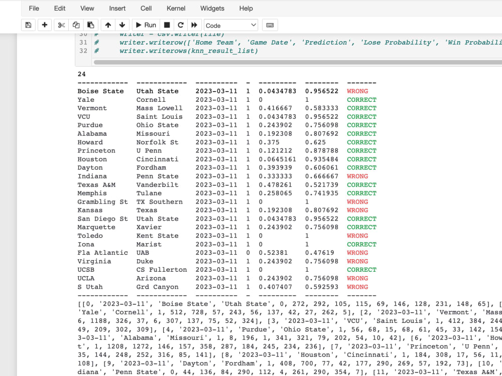 Analysis of college basketball data | Upwork