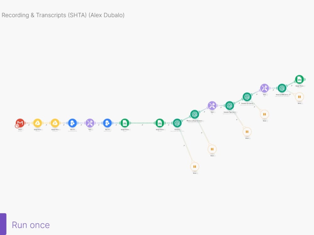 AI(Chat GPT) Integrated Automation Workflow in Make (Integromat) | Upwork
