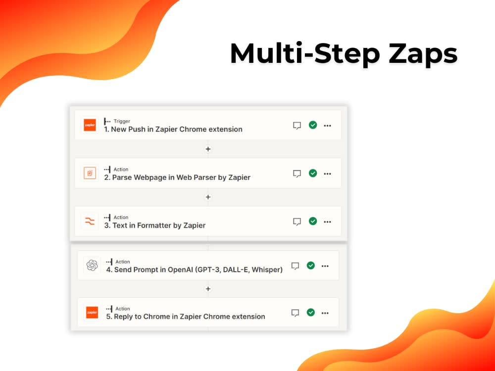 Custom Zapier app and triggers | Upwork