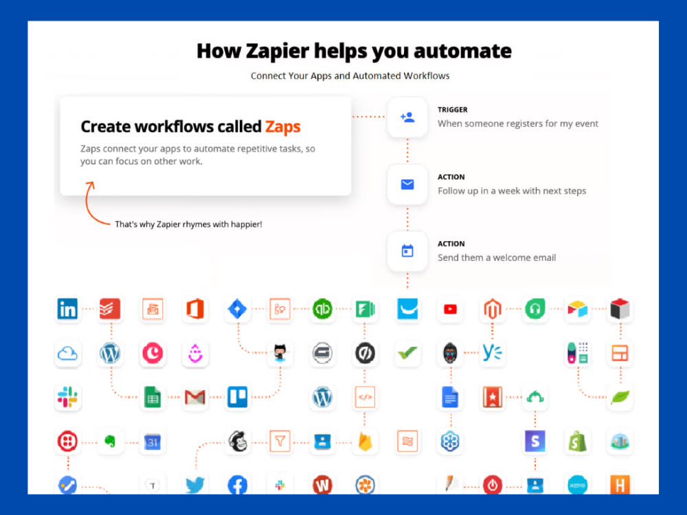 A perfect Zapier automation setup for your business workflows | Upwork