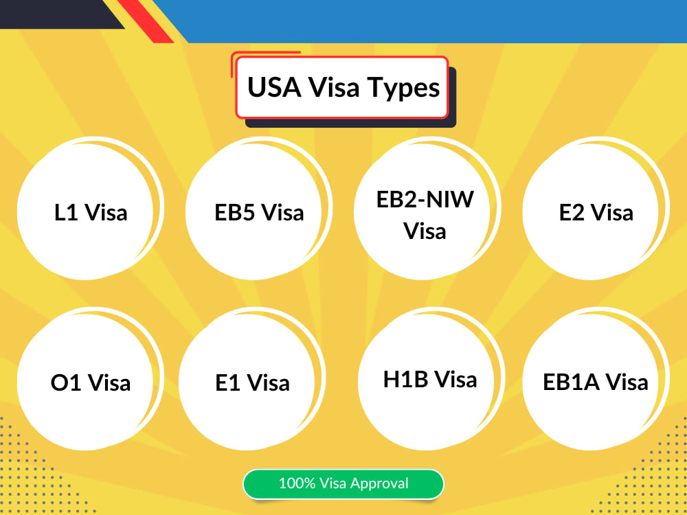 A Comprehensive Business Plan for USA Visa | Upwork