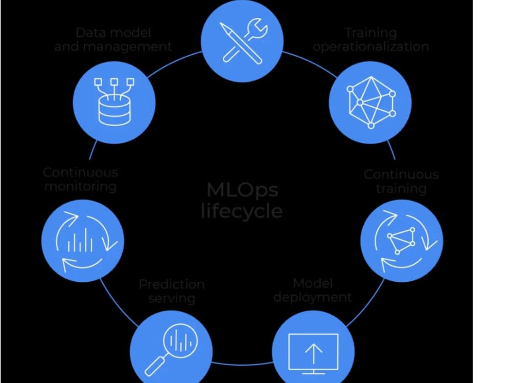 Data Science/ MLOps/Machine Learning Engineering Services | Upwork Data Science/ MLOps/Machine Learning Engineering Services | Upwork