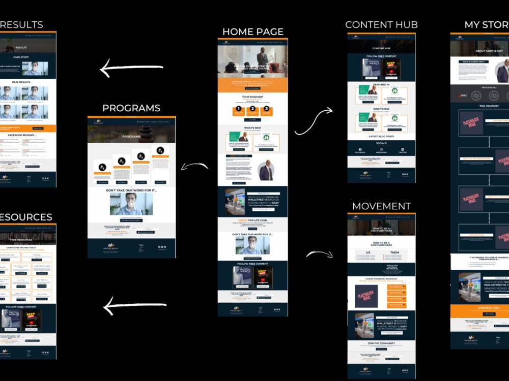 A ClickFunnels SALES FUNNEL, copywriting, graphic design and SEO ...