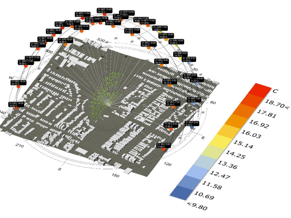 Energy Simulation & Analysis on Rhino. Grasshopper, Ladybug, Honeybee | Upwork