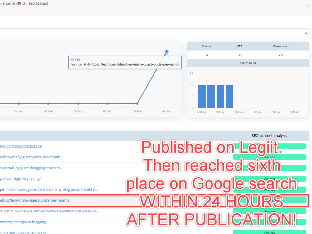 SURFER Optimized Content to Increase Your Chances of Ranking Atop Google | Upwork