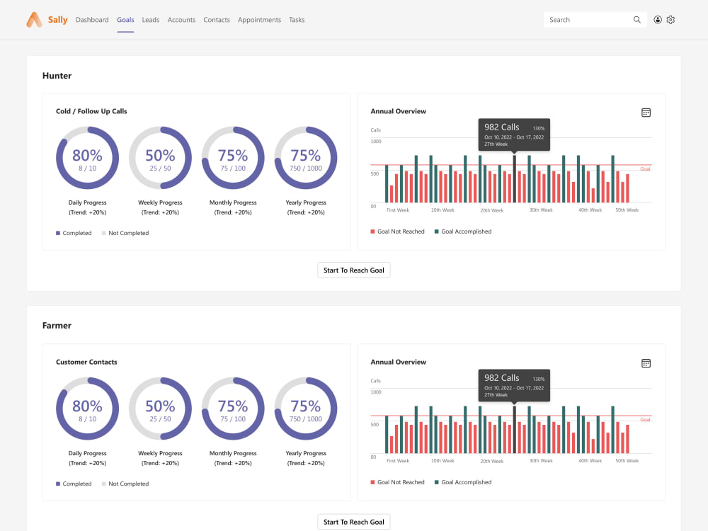 A perfect design of CRM / SAAS system, dashboard, admin panel | Upwork