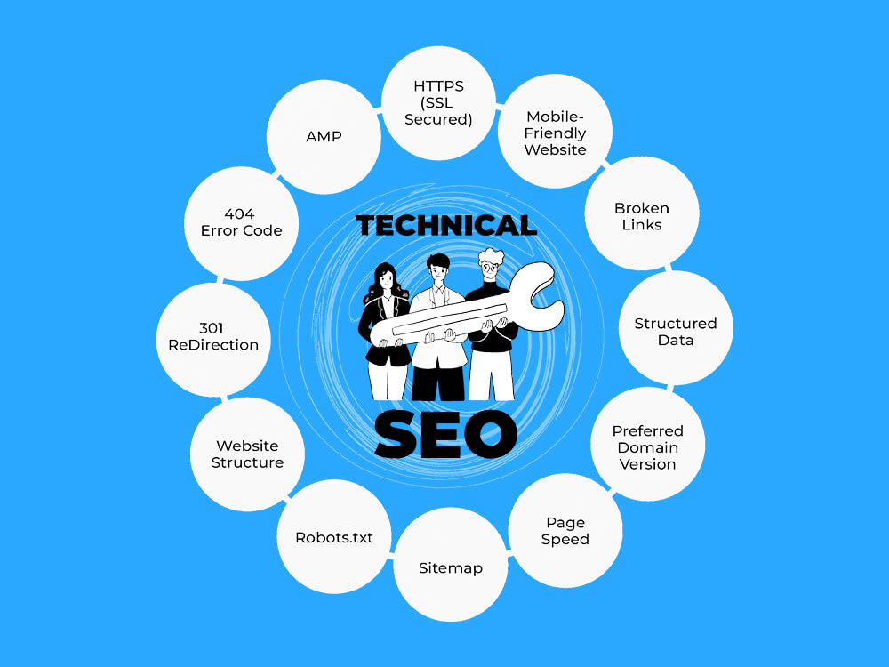 A complete technical SEO of your website | Upwork