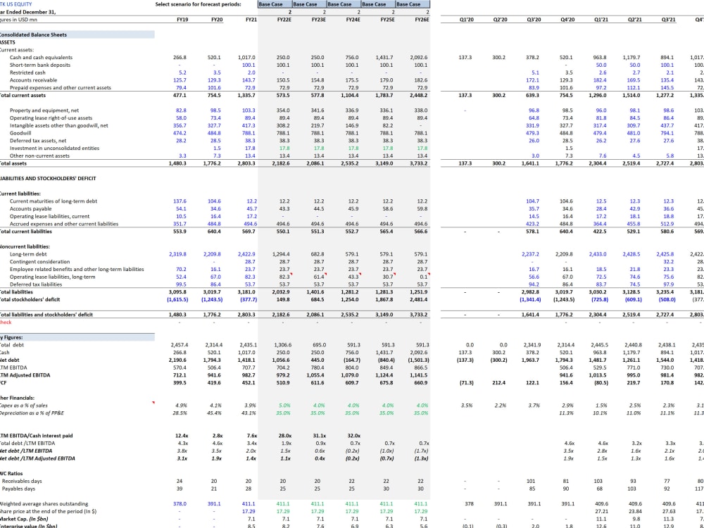 A detailed Financial model and Research report | Upwork