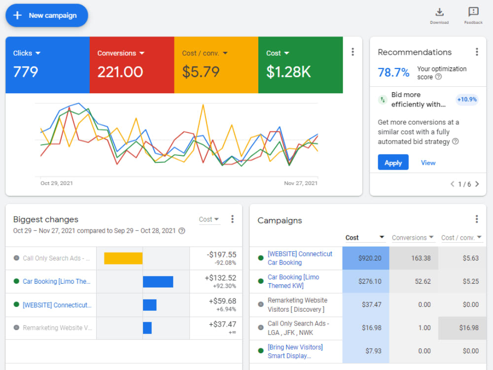 Google Ads Expert, Google Adwords, PPC Ads manager & Google ads ...