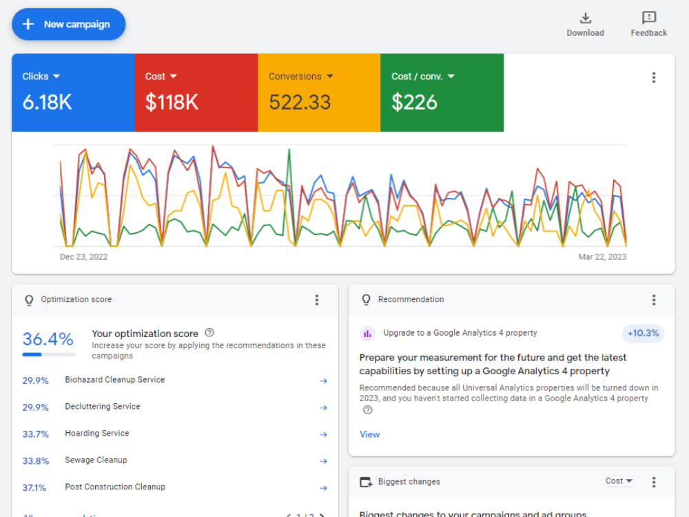 Google Ads Expert, Google Adwords, PPC Ads manager & Google ads ...