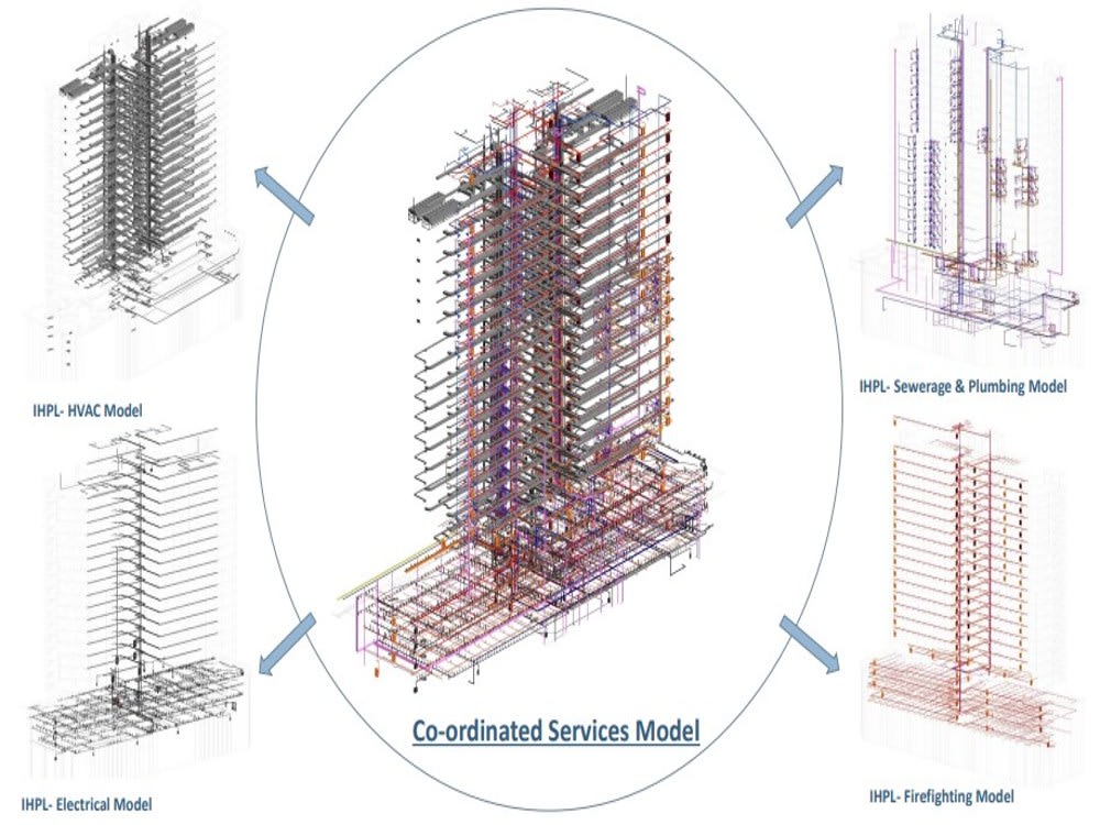 BIM MEP Modeling Services | Expert MEP 3D Modeling | Upwork BIM MEP Modeling Services | Expert MEP 3D Modeling | Upwork