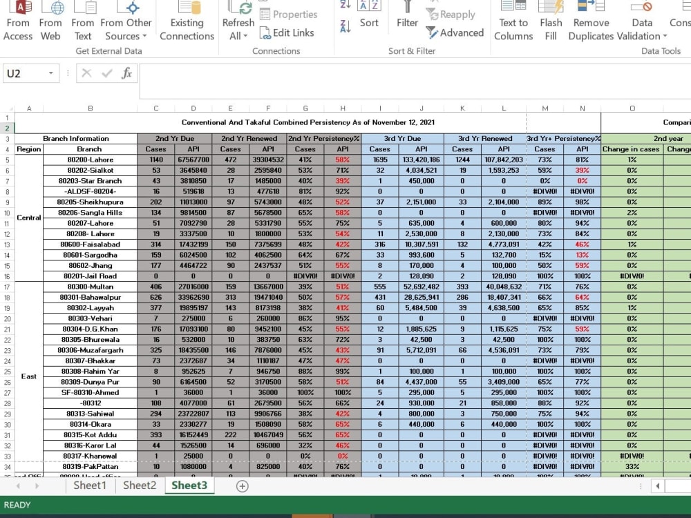 Perform Excel Data Entry Cleanup And Formatting Upwork