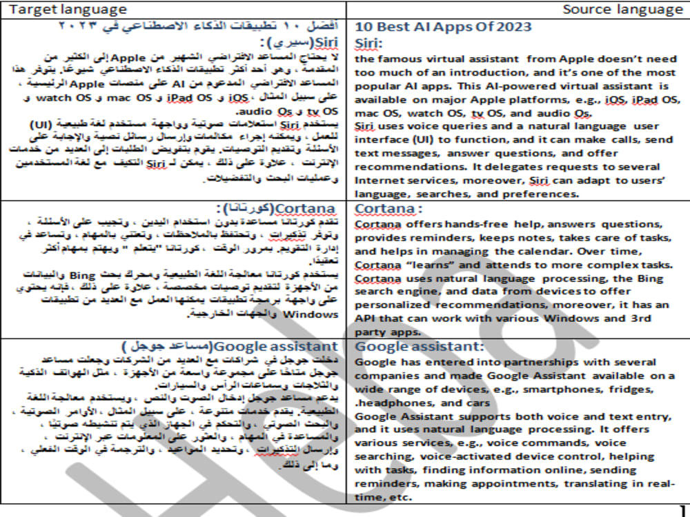 Accurate English-Arabic translation& proofreading | Upwork