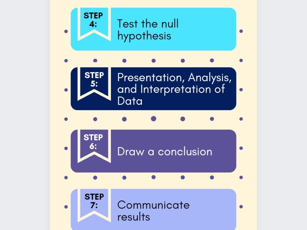 Comprehensive and accurate research thesis for your need in quick time ...