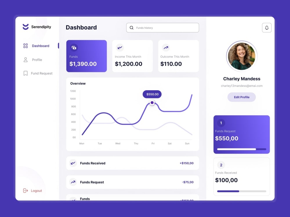 Figma prototypes and wireframes | Upwork