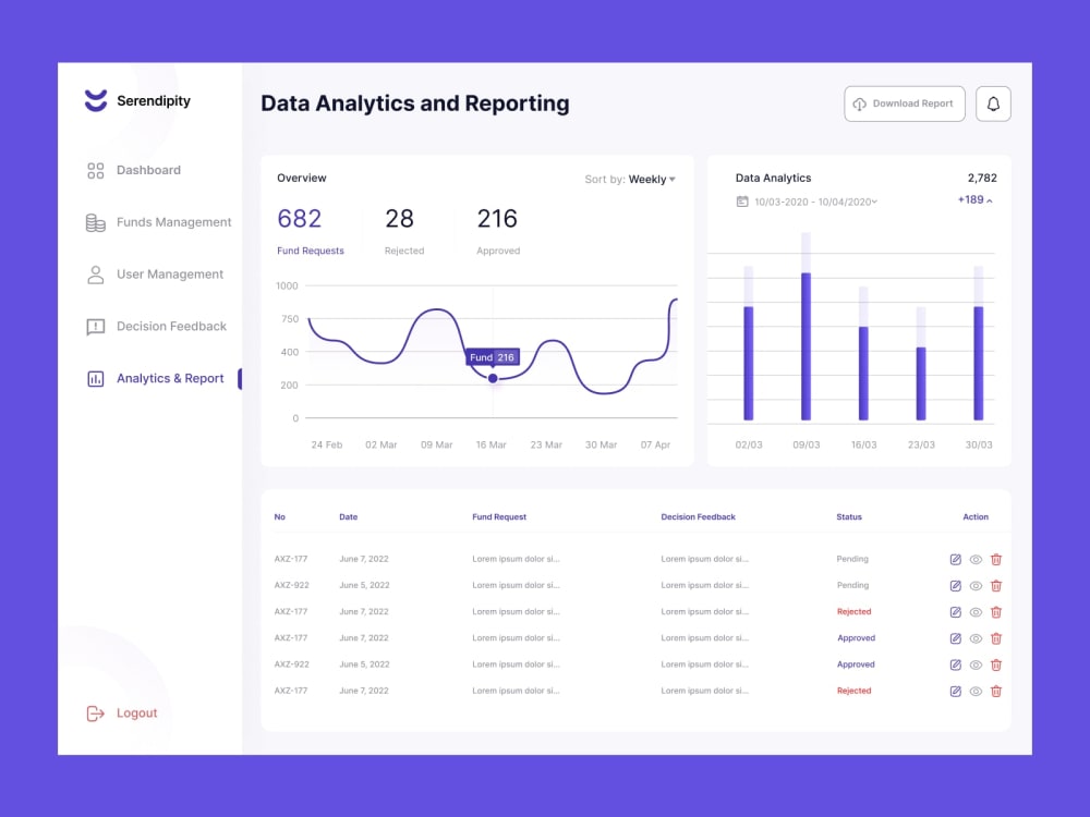 Figma prototypes and wireframes | Upwork