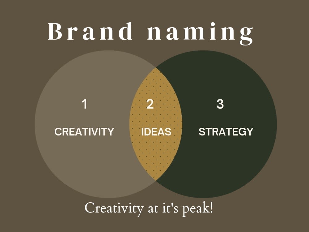 A unique business name, taglines that will bring traffic to your ...