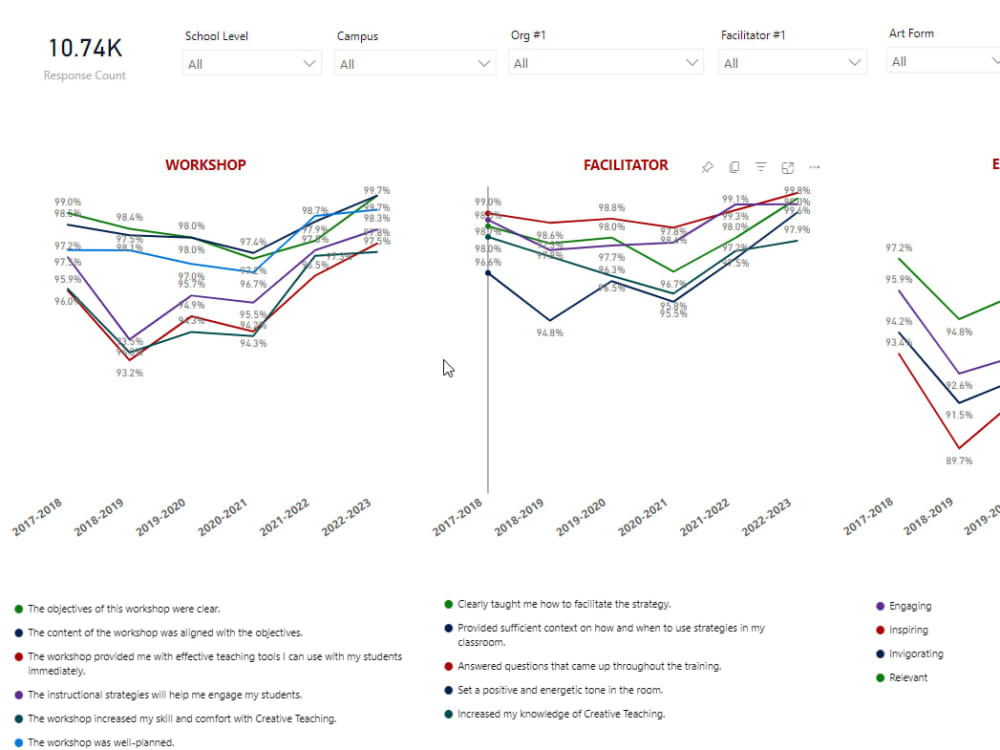 Power Bi Dashboard Depending On Your Business Analysis Need Upwork
