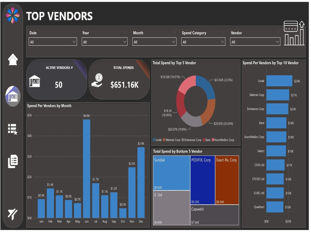 Dynamic Power BI Data Visualization for Business Success | Upwork