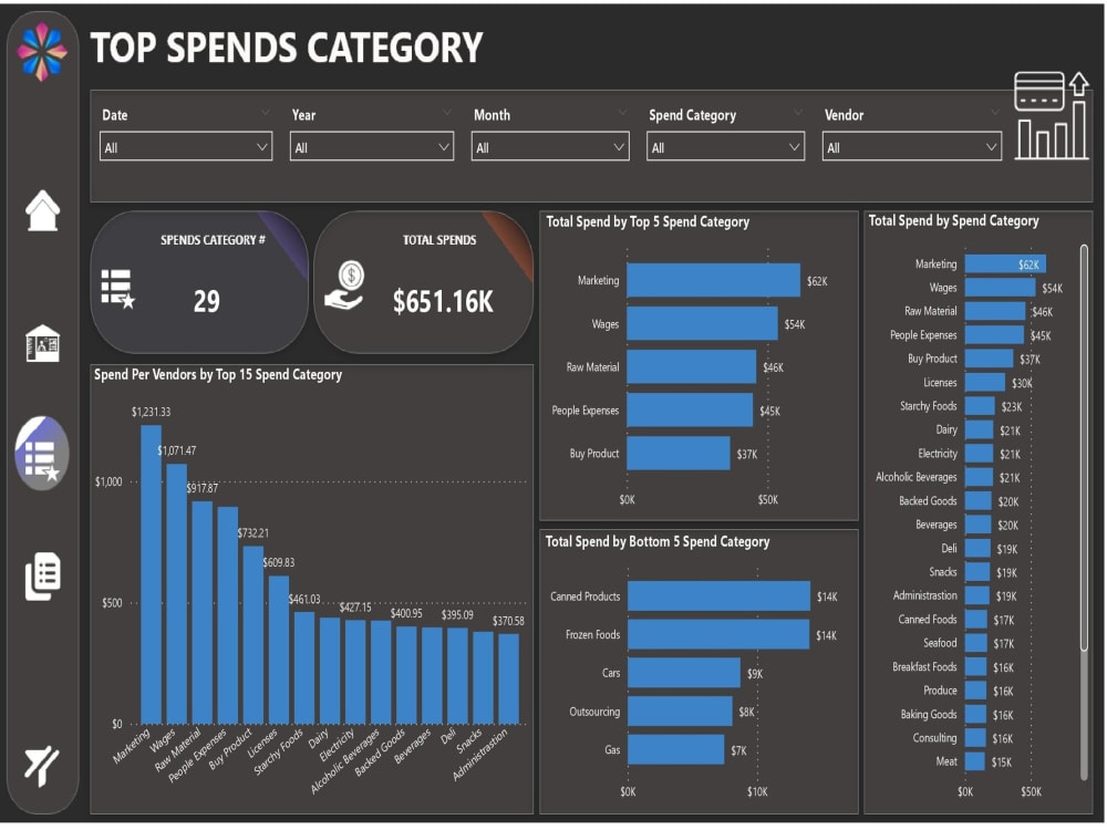 Dynamic Power BI Data Visualization for Business Success | Upwork