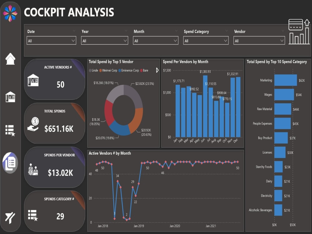 Dynamic Power BI Data Visualization for Business Success | Upwork