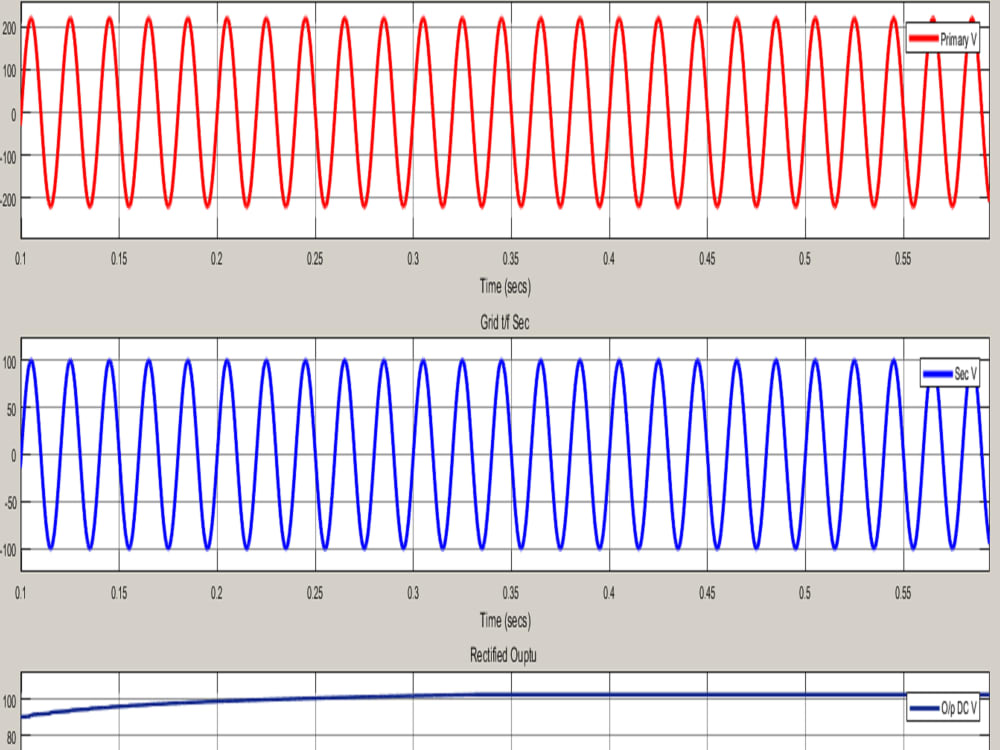 Microgrid with variable load model in MATLAB simulink. | Upwork Microgrid with variable load model in MATLAB simulink. | Upwork